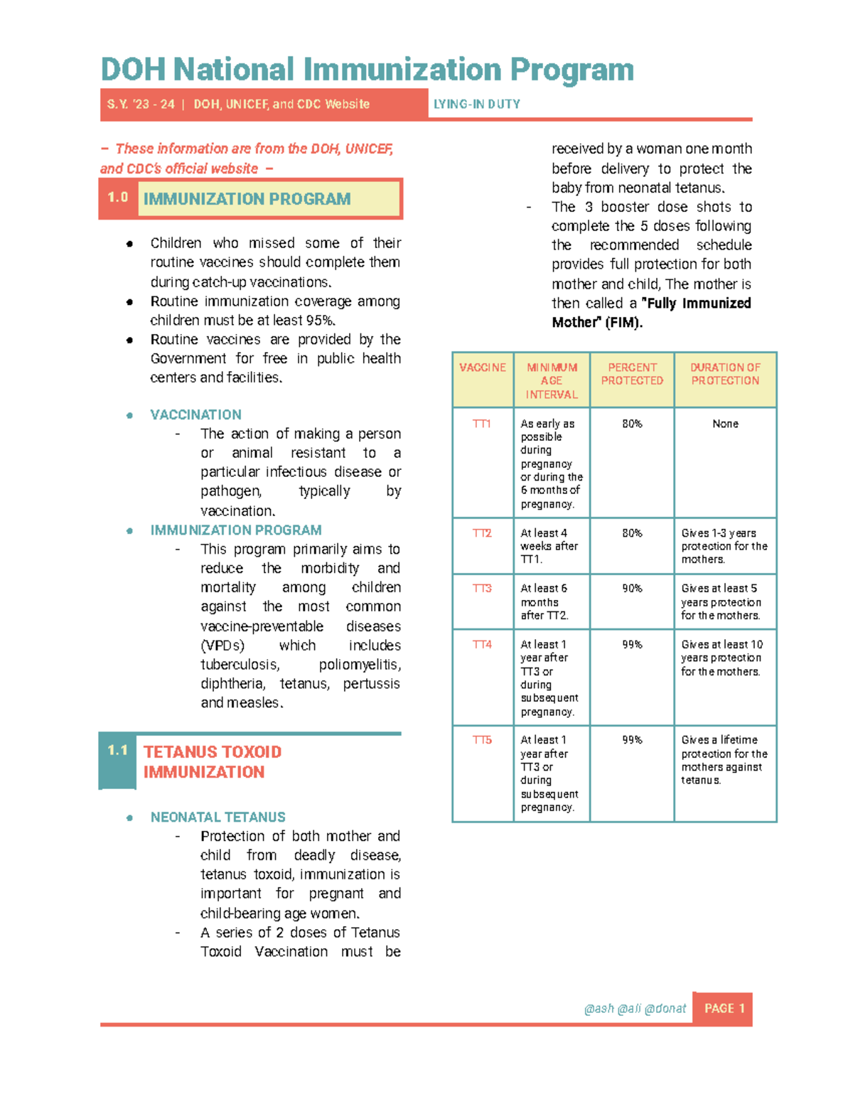 DOH Immunization Transes - S. ‘23 - 24 | DOH, UNICEF, and CDC Website LYING-IN DUTY These - Studocu