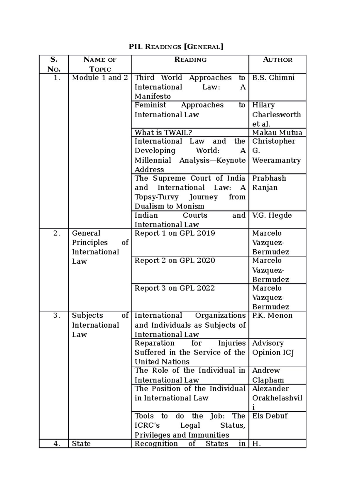 PIL Readings + Syllabus + Guidelines - PIL READINGS [GENERAL] S. NO ...