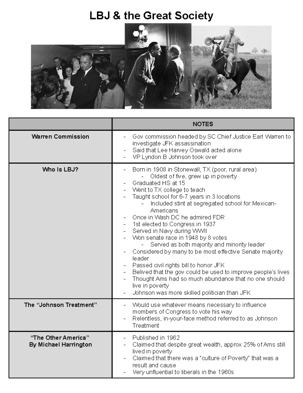 L. LBJ the Great Society - LBJ & the Great Society NOTES Warren ...