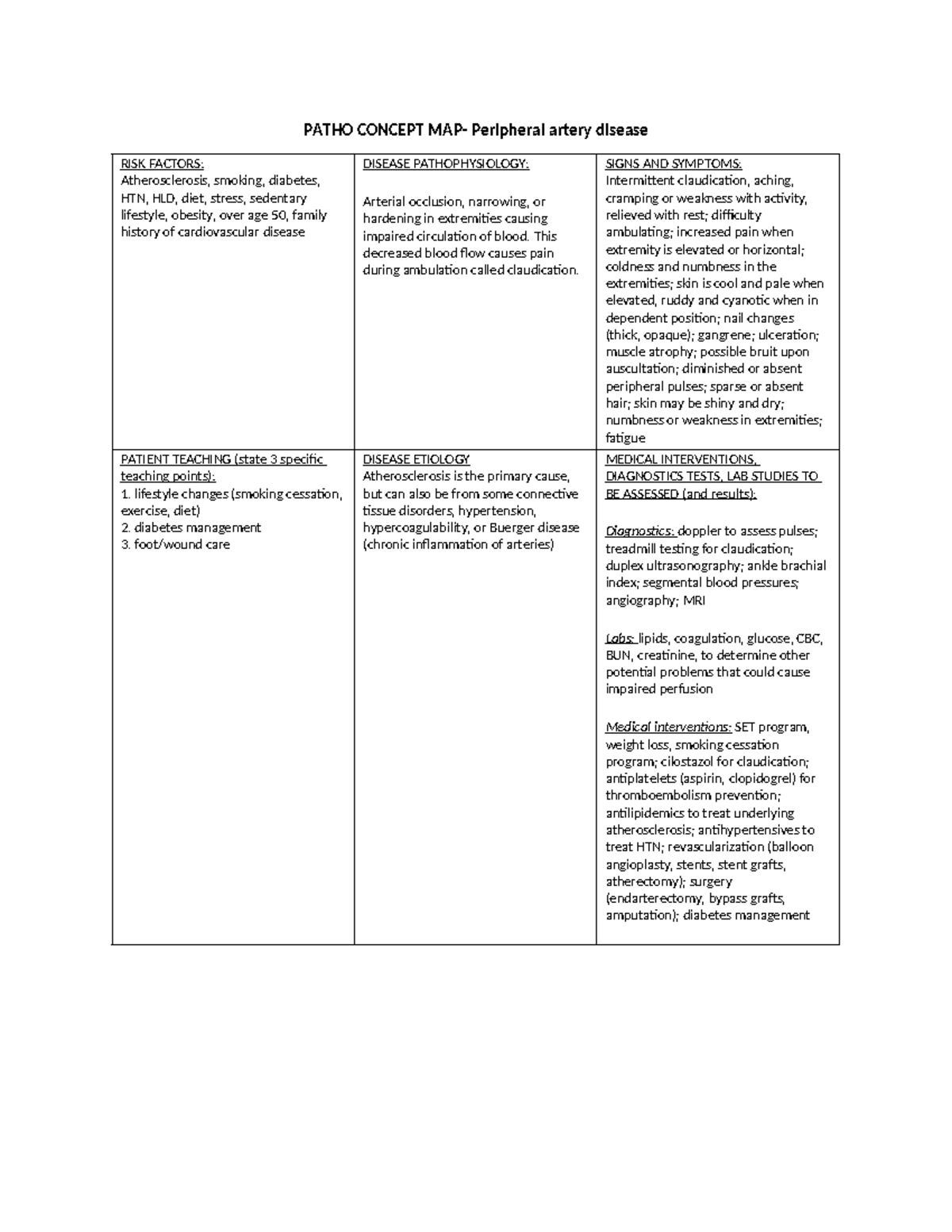Patho map PAD - PATHO CONCEPT MAP- Peripheral artery disease RISK ...