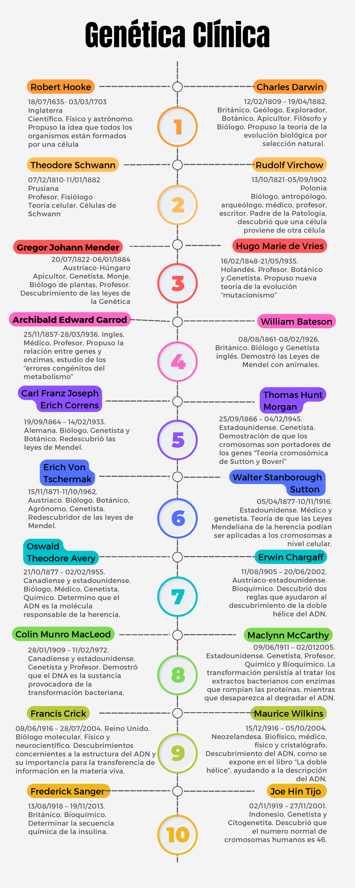 Linea del tiempo - Es bueno para tus trabajos - 1 2 3 4 5 6 7 8 9 10 ...