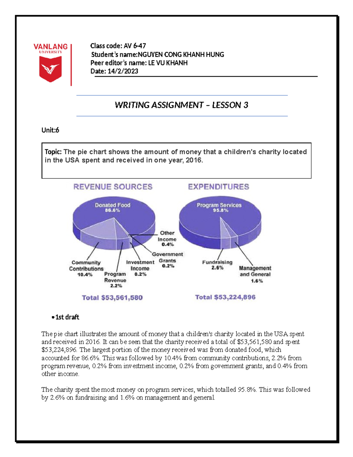 Anh Văn 6 Shark Tank - Class code: AV 6- Student’s name:NGUYEN CONG KHANH HUNG Peer editor’s ...