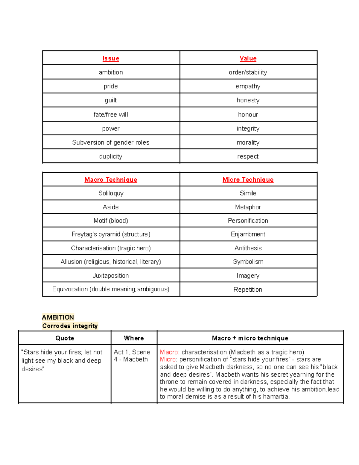 Quote cheat sheet - Issue Value ambition order/stability pride empathy ...