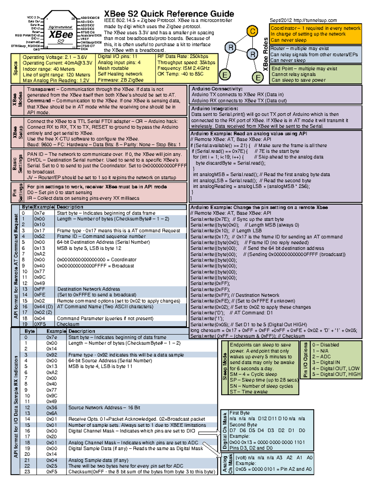 XBee-guida - Pratica guida ai comandi per programmazione di modulo xbee ...