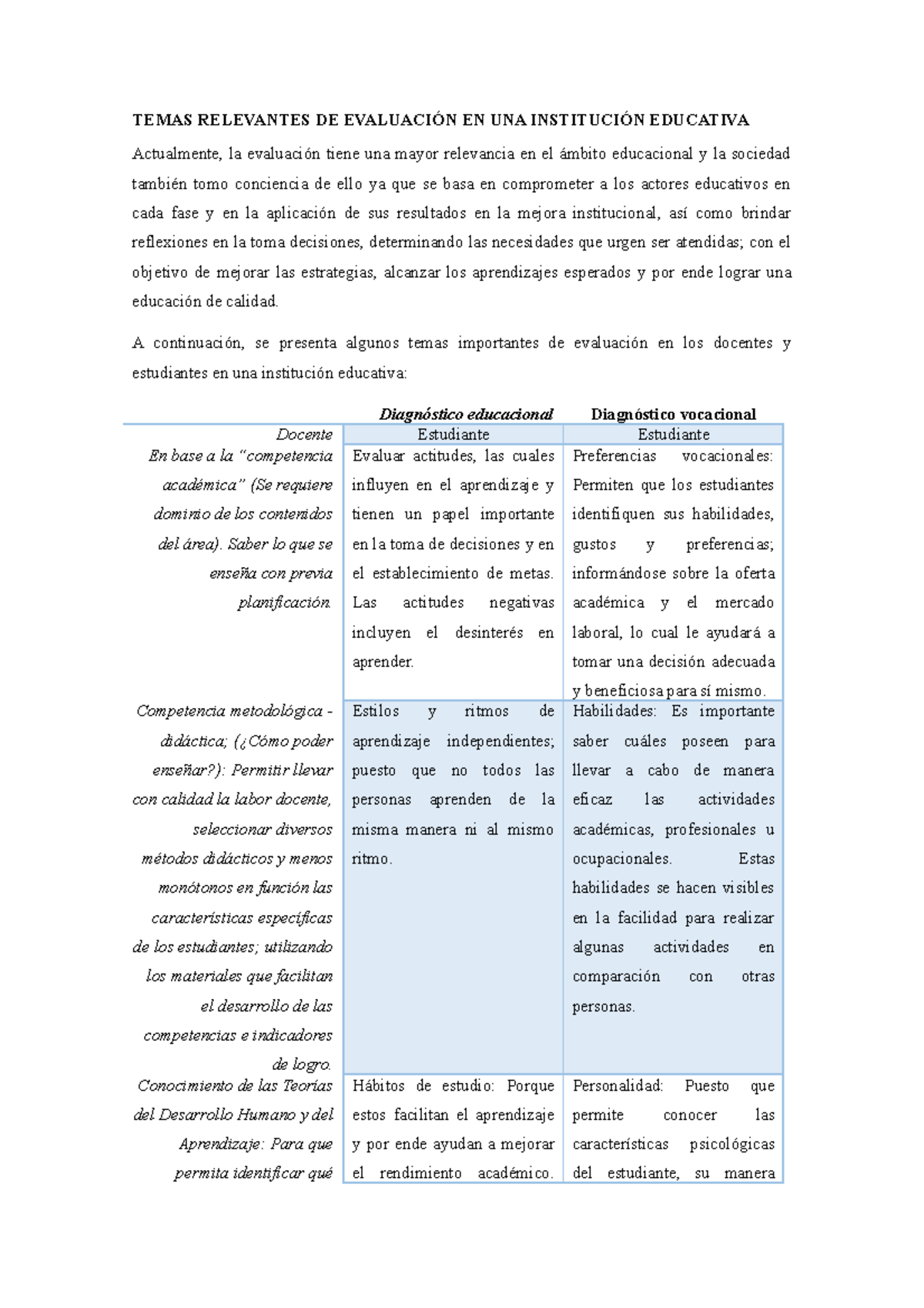 Tarea D - semana 3 - TEMAS RELEVANTES DE EVALUACIÓN EN UNA INSTITUCIÓN ...
