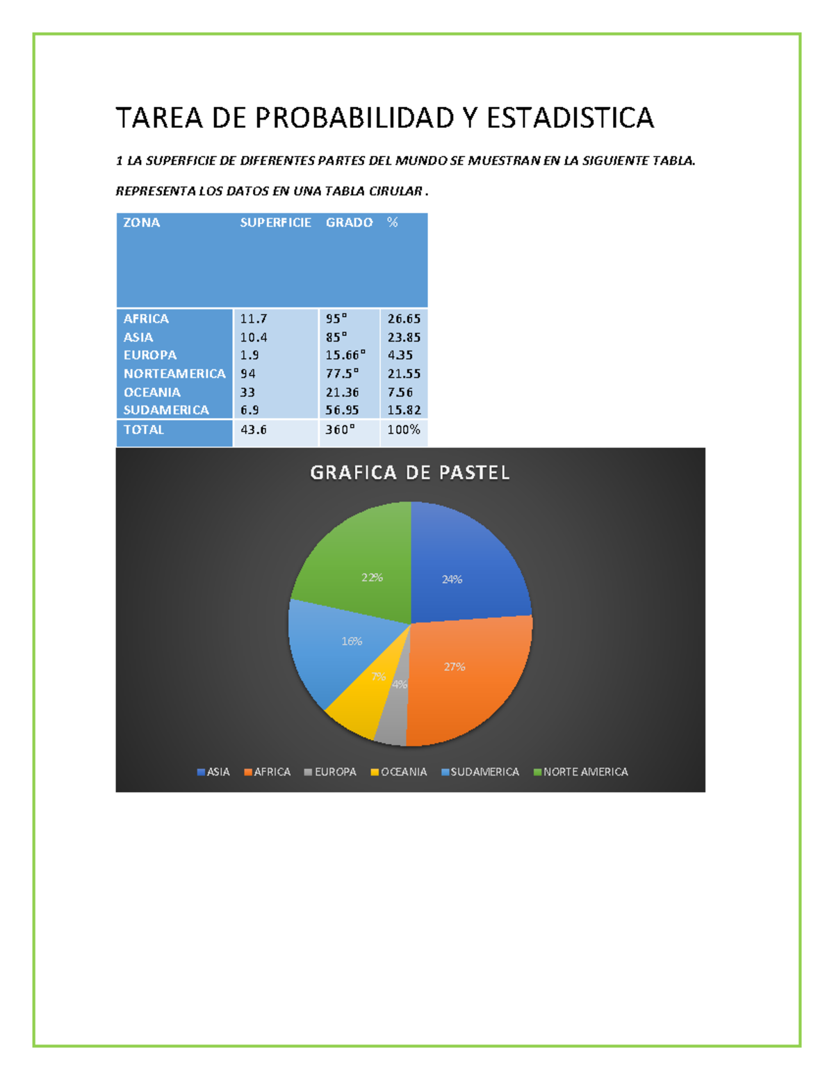 Tarea DE Probabilidad Y Estadistica - Warning: TT: undefined function: 32 - Studocu