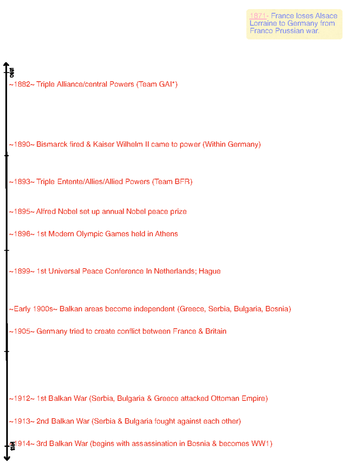 Timeline of WW1* - 1882 Triple Alliance/central Powers (Team GAI*) 1890 ...