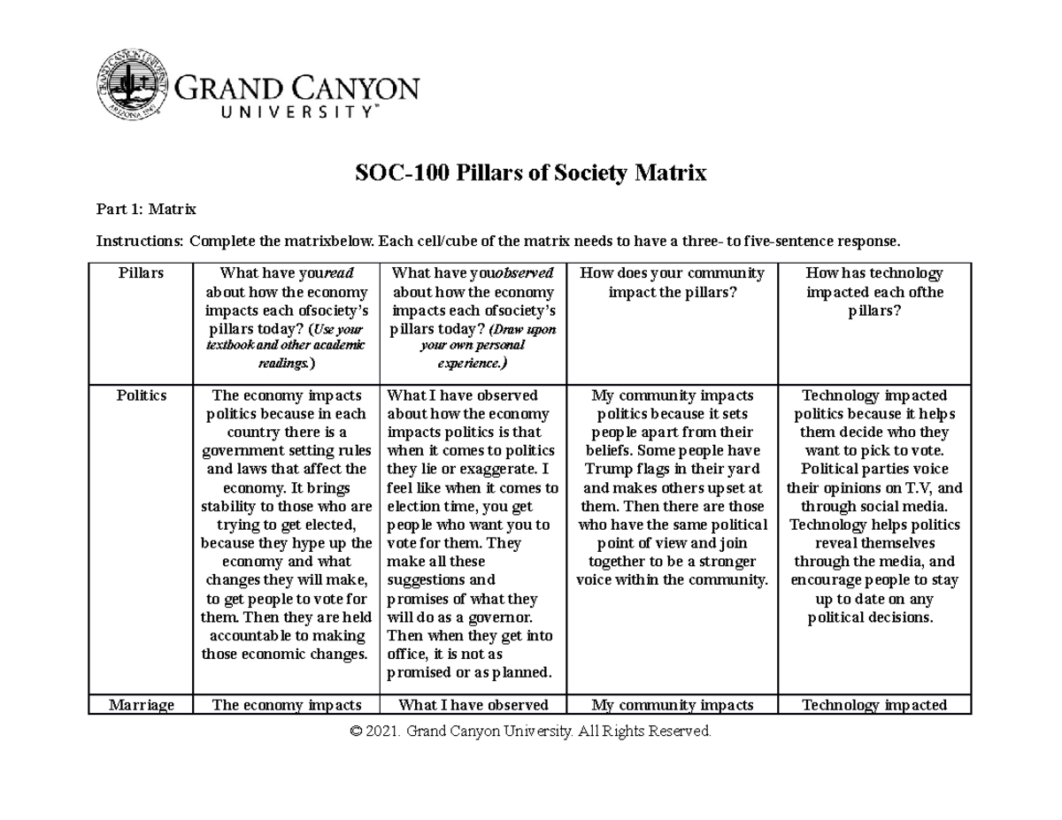 Pillarsof Society Matrix DONE - SOC-100 Pillars of Society Matrix Part ...