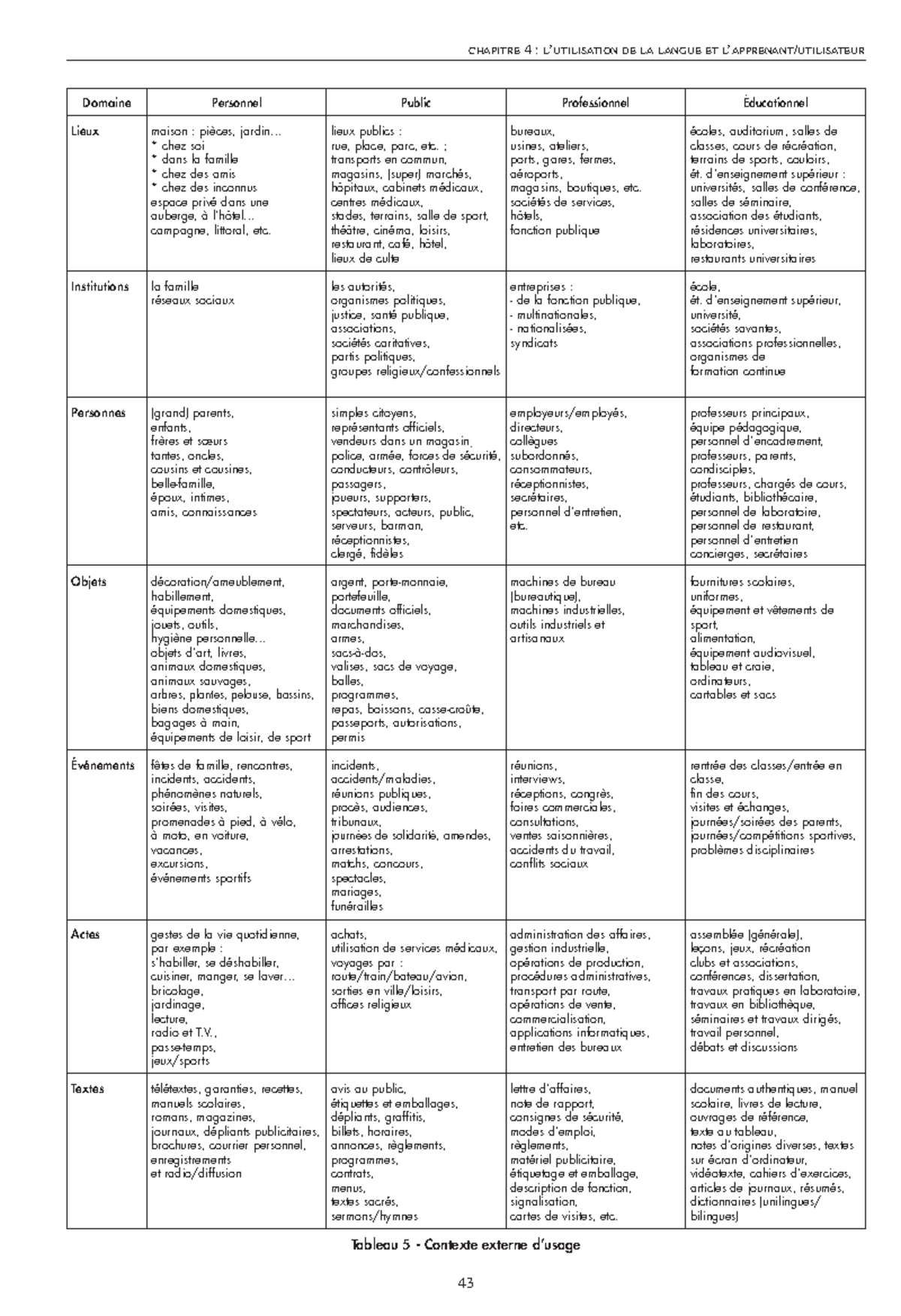 Domaines- Cecrl (FLE) - 43 CHAPITRE4 : L’UTILISATION DE LA LANGUE ET L ...