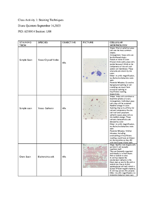 Final LAB Report - Final Lab Report: Identifying Microorganisms NAME ...