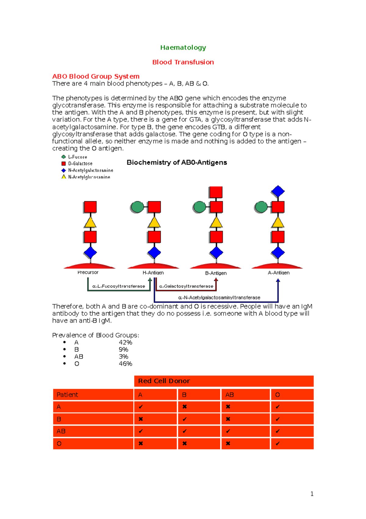 Haematology - Haematology Blood Transfusion ABO Blood Group System ...