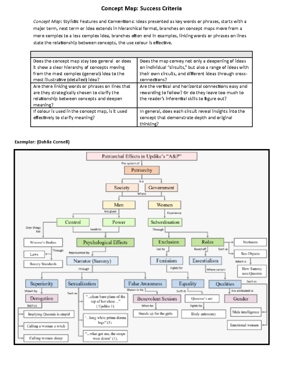 Concept Map Success Criteria Rubric - Concept Map: Success Criteria ...