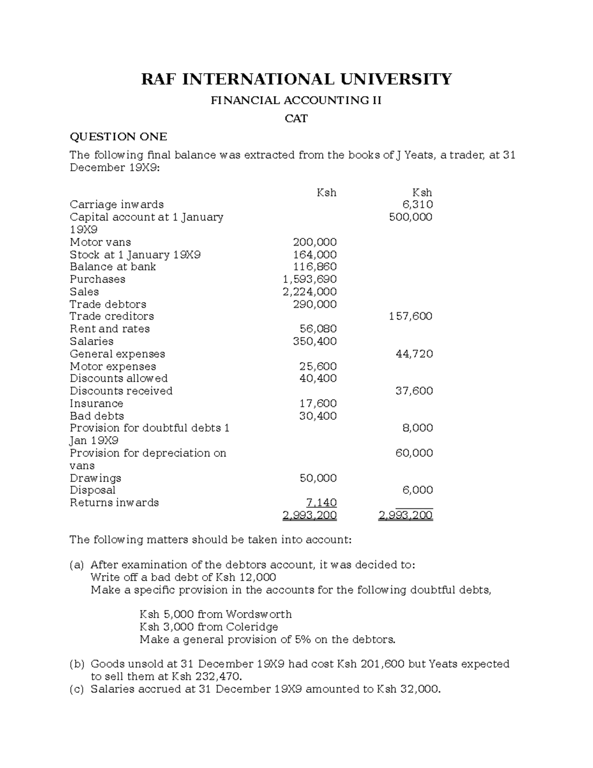 Financial Accounting II -business finance - RAF INTERNATIONAL ...