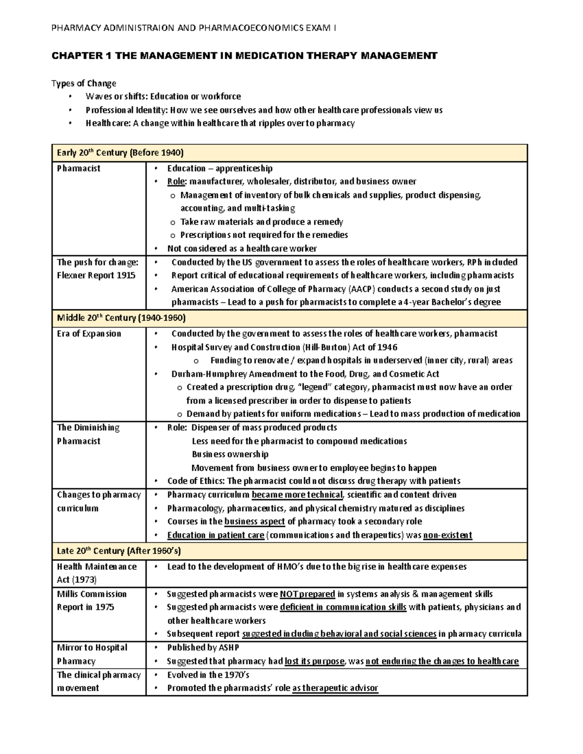 Pharmacy Admin & Econ Note for Exam 1-Lepage - CHAPTER 1 THE MANAGEMENT ...