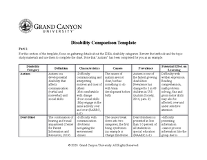 Lesson Plan Division - Division of whole numbers SUBJECT TEACHER GRADE ...
