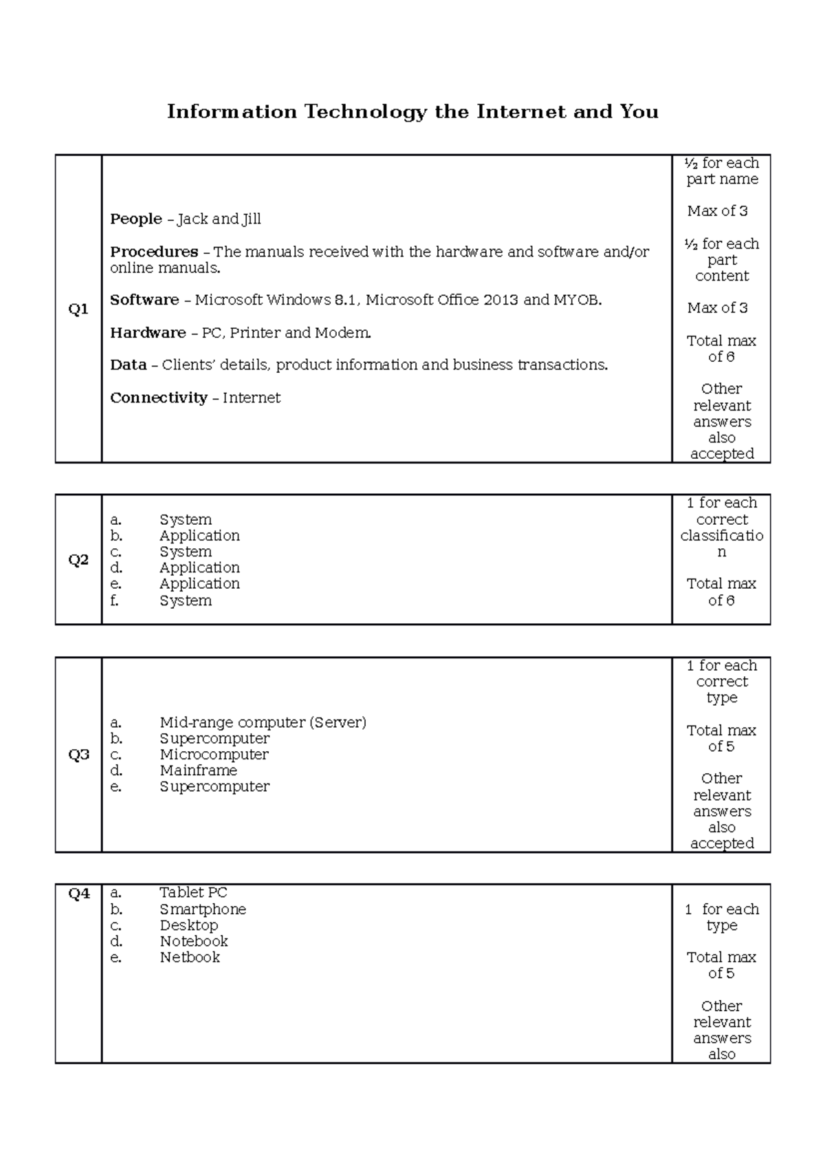 1 Information Technology the Internet and You Answers - Information ...