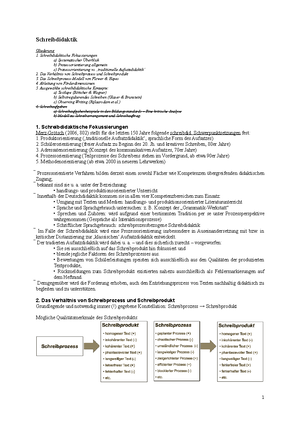 Modelltest TELC Deutsch B2 - Übungstest TELC Deutsch B von Margarete ...