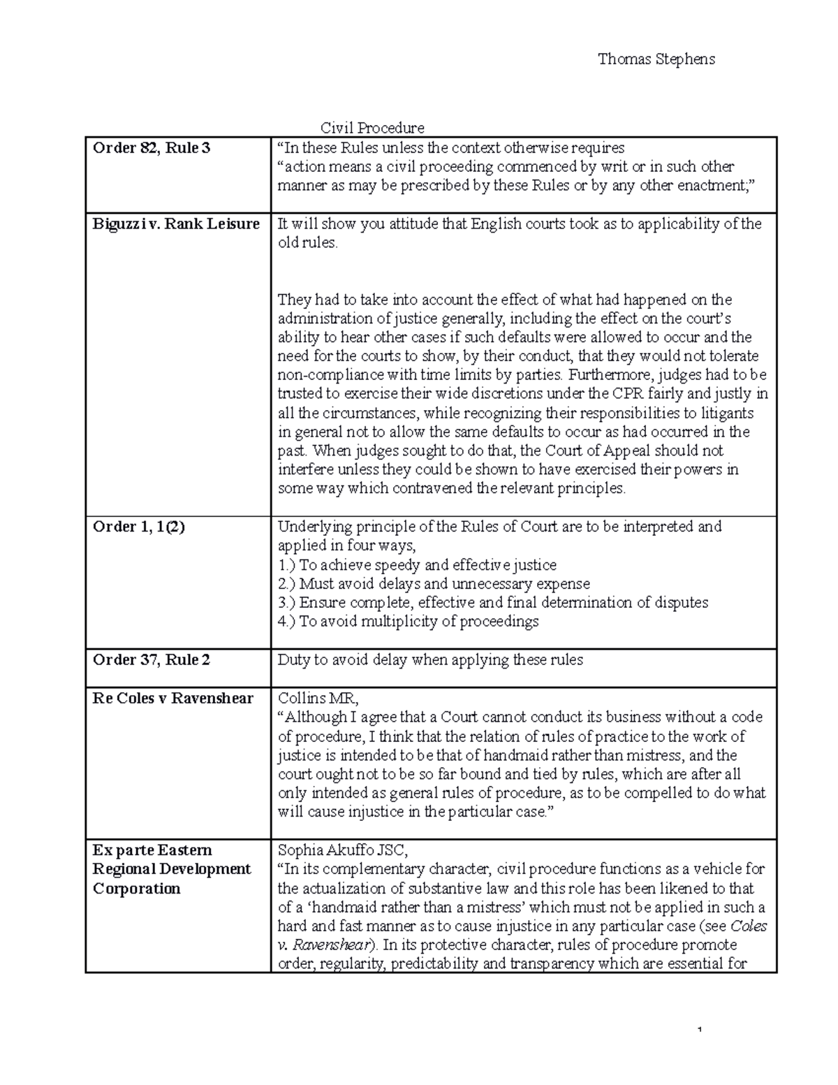 Civil Procedure Table - Civil Procedure Order 82, Rule 3 “In these ...