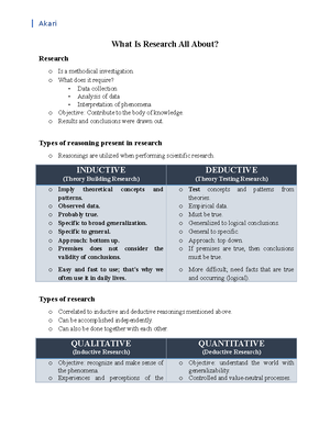 Practical Research 2 Quarter 2 – Module 7 Data Collection using Appropriate Instruments - Studocu