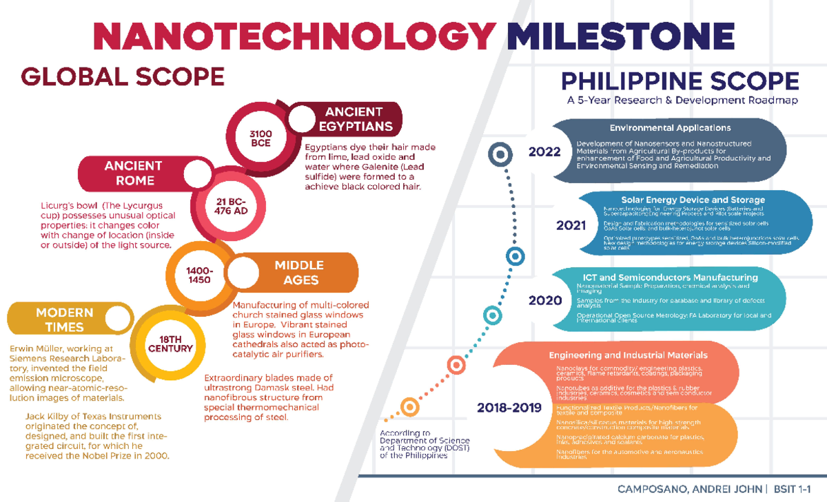 Nanotechnology - Science Technology and Society - Studocu
