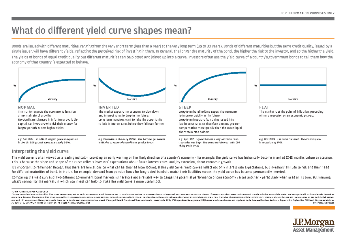 What do Yield Curve shapes mean - FOR INFORMATION PURPOSES ONLY FOR ...