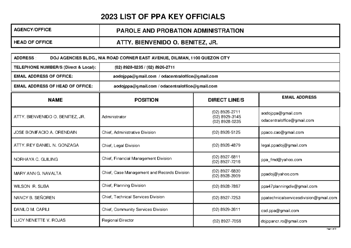 2023-List-of-PPA-Key-Officials edited-11 - 2023 LIST OF PPA KEY ...