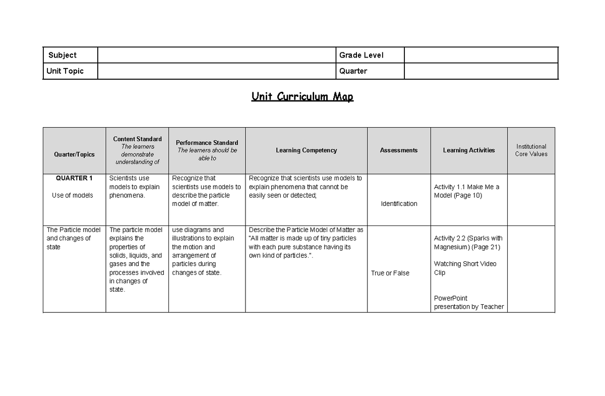 Curriculum-Map-Template - Subject Grade Level Unit Topic Quarter Unit ...
