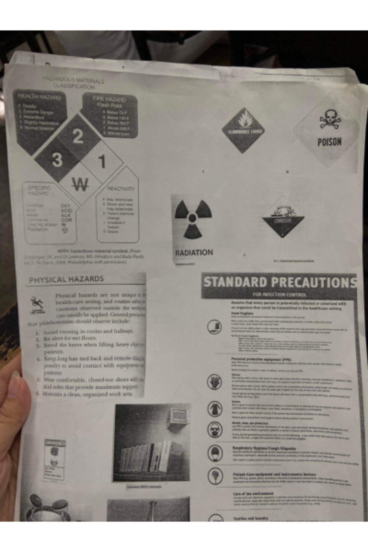 CC - NFPA - HAZARDOUS MATERIALS CLASSIFICATION HEALTH HAZARD FIRE ...