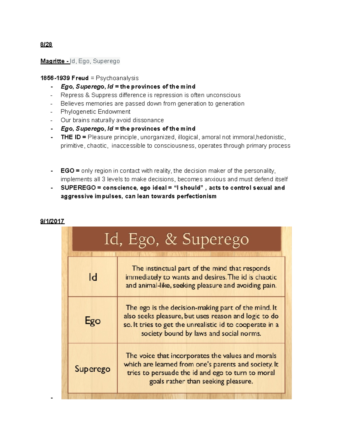 Notes 3460 Personality theory CH 1-3 - 8/ Magritte - Id, Ego, Superego ...