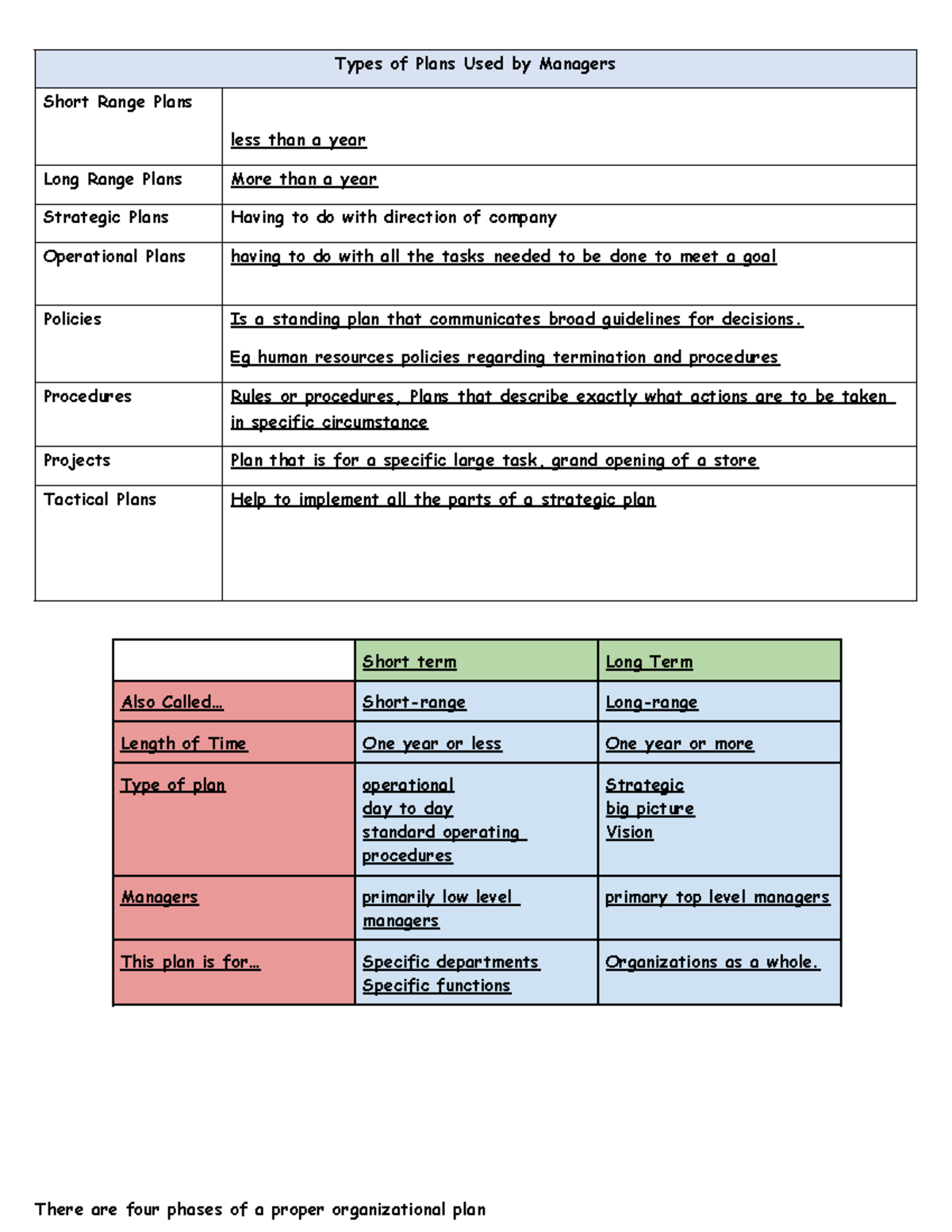 Copy of 2021Types of Plans Used by Managers - Types of Plans Used by ...