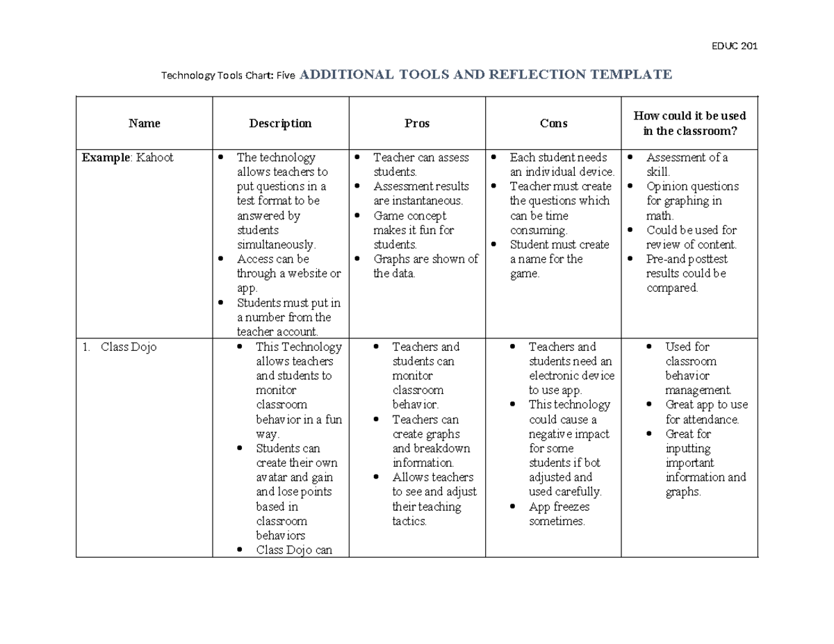 Ashley Jonson Technology Tools - Technology Tools Chart: Five ...