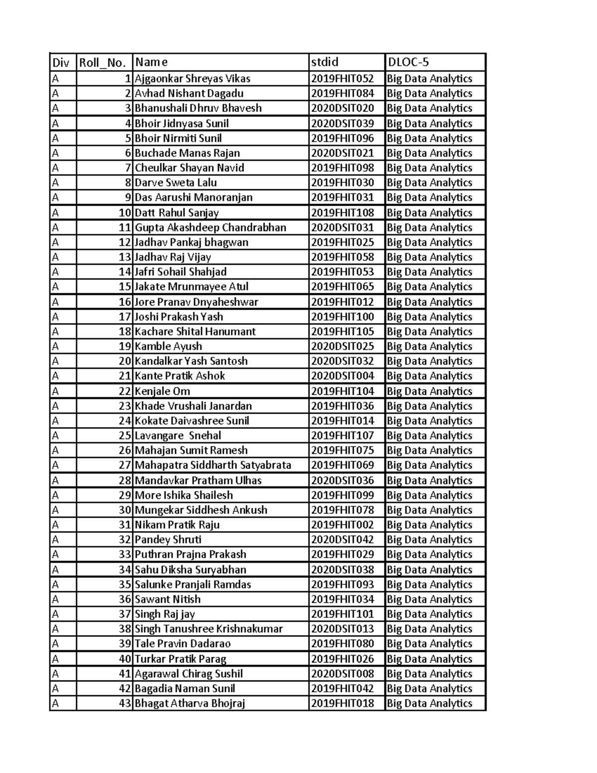 BE A SEM VIII(2022-23)Roll List - Div Roll_No. Name stdid DLOC- A 1 Ajgaonkar Shreyas Vikas ...