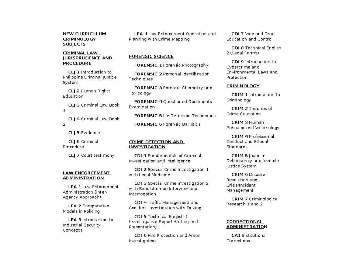 627694834 Subject OF ALL AREA Criminology - NEW CURRICULUM CRIMINOLOGY ...