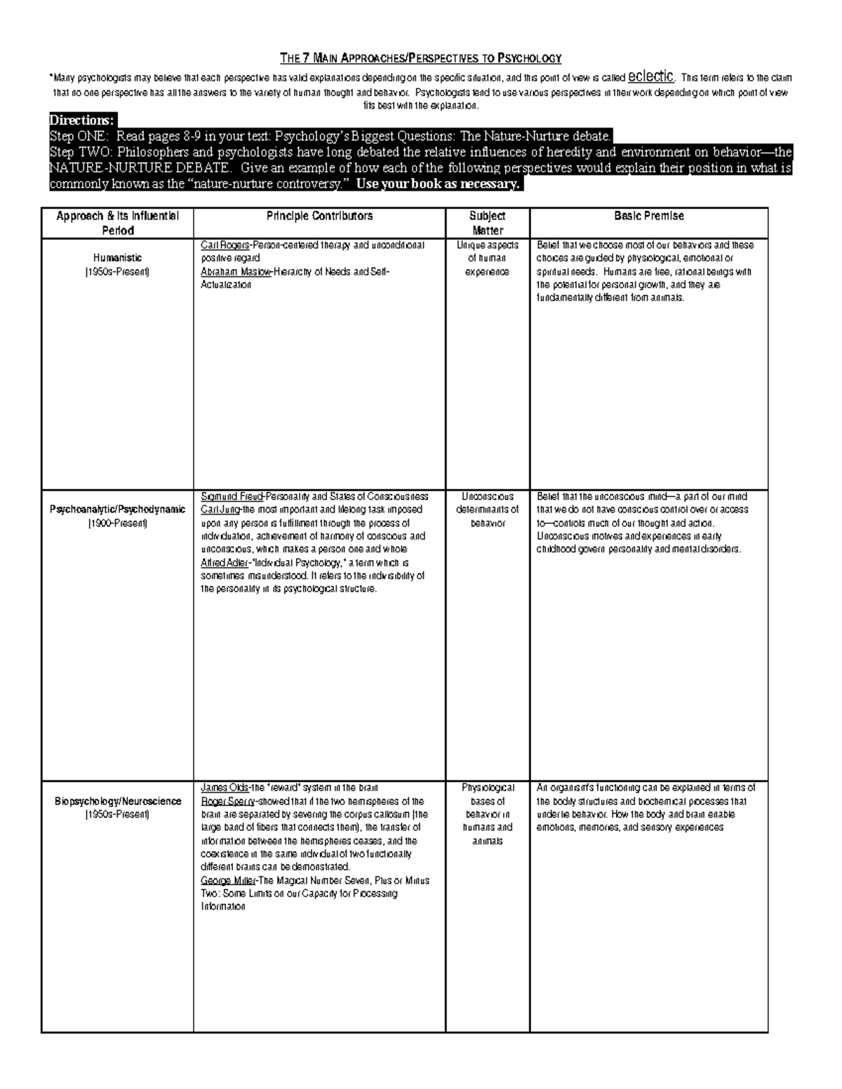 practice questions - T HE 7 MAIN APPROACHES/PERSPECTIVES TO PSYCHOLOGY ...