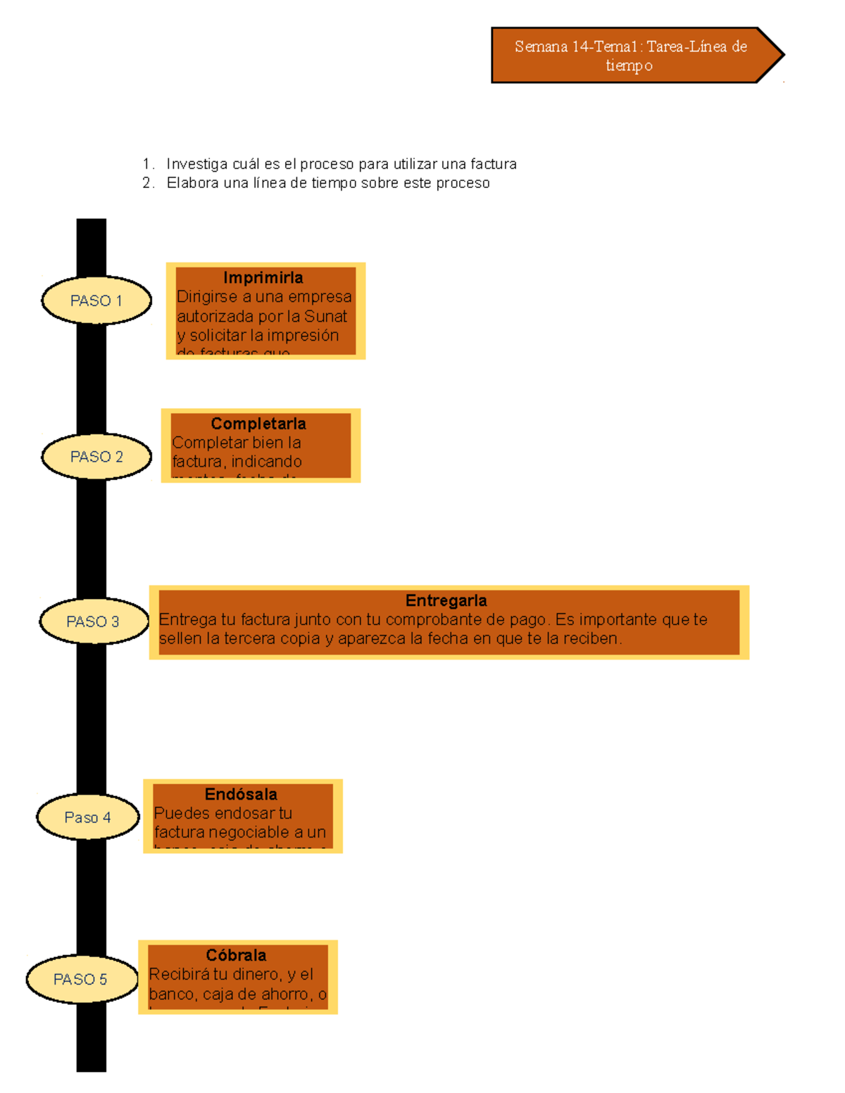 Semana 14 - Tema 1- Tarea - Línea de tiempo - Investiga cuál es el ...