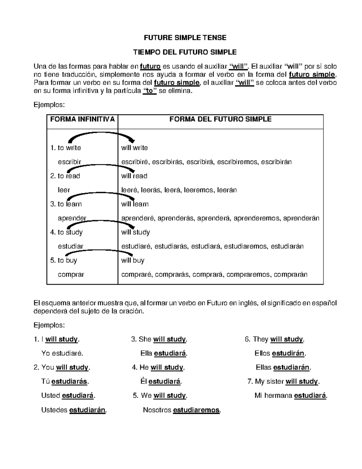 Futuro Simple - hojas de verbos - FUTURE SIMPLE TENSE TIEMPO DEL FUTURO ...