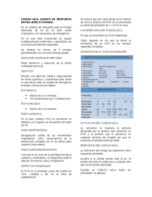 Codigo ERR Y ERI - CODIGO AZUL (EQUIPO DE RESPUESTA RAPIDA (ERR) O CHOQUE) Es un sistema de ...