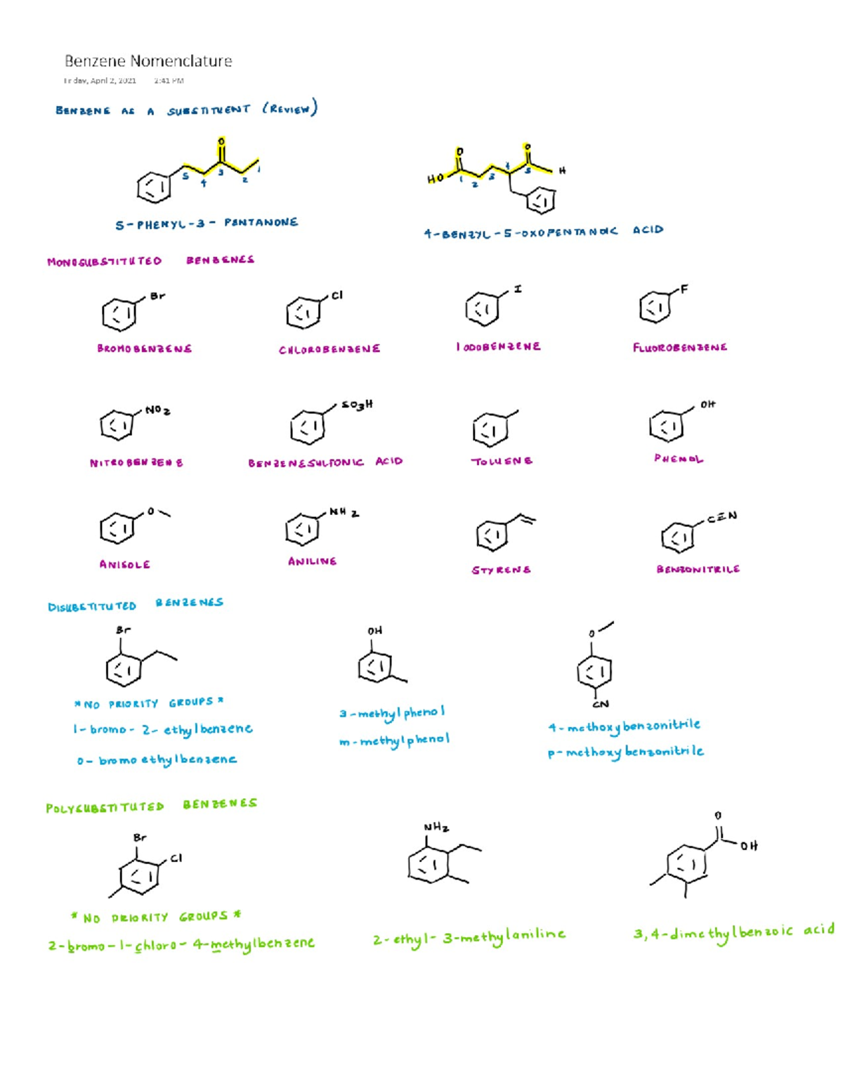 Chapter 18 Naming, EAS, Side-chain Reactions and Synthesis of ...