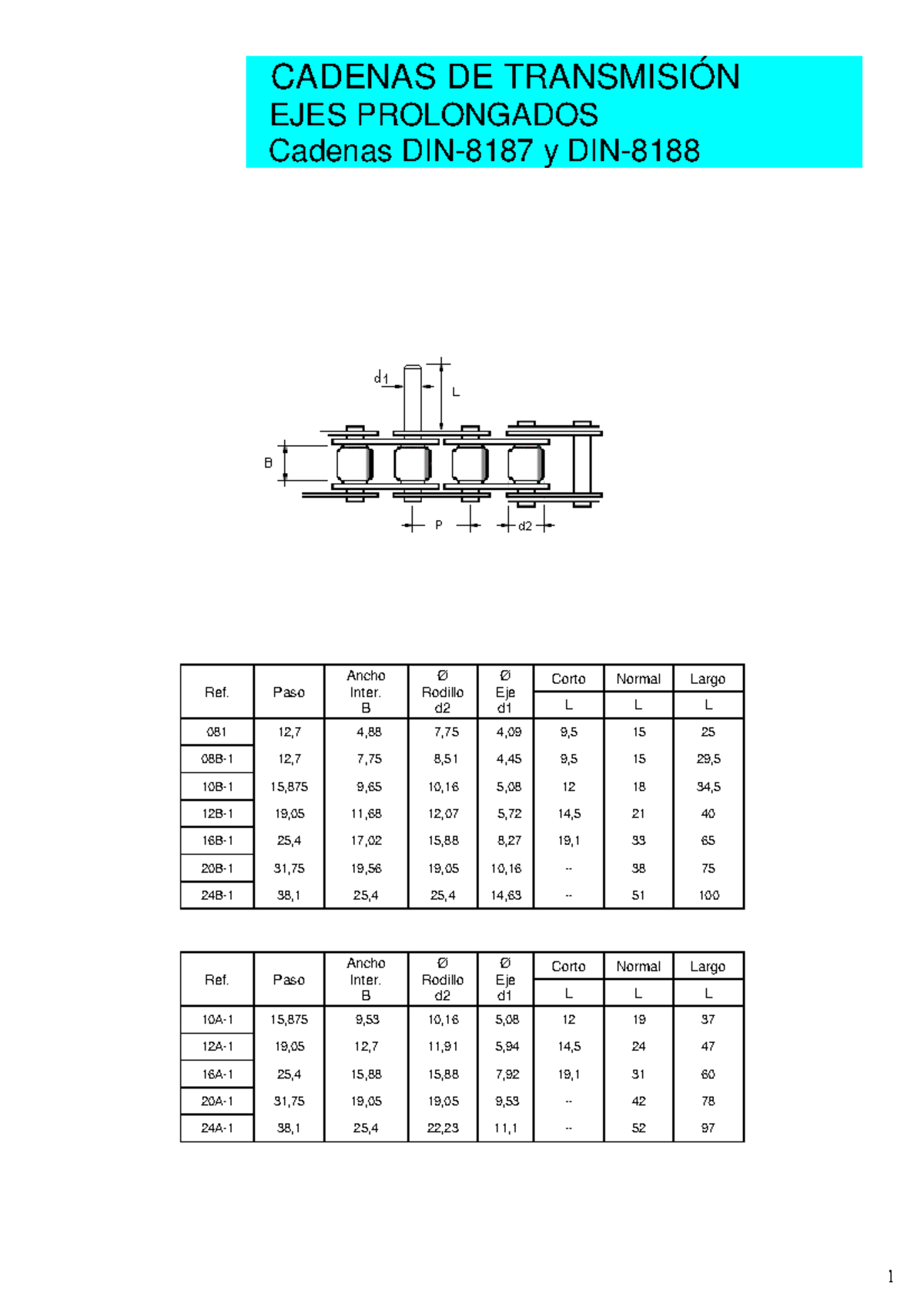 Transmision - informacion - EJES PROLONGADOS Cadenas DIN-8187 y DIN ...