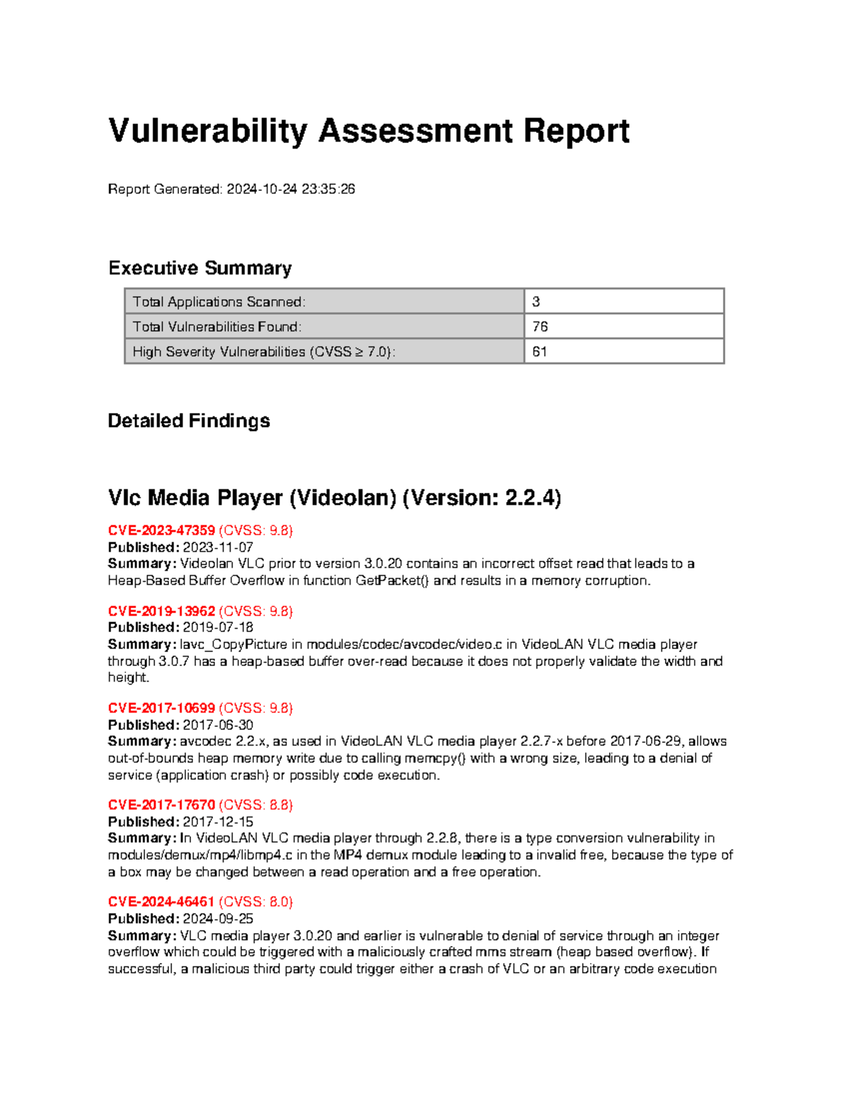 Report - ssdjflsadflajsldfa sd sdfklsjadf asd fsa jdf - Vulnerability ...