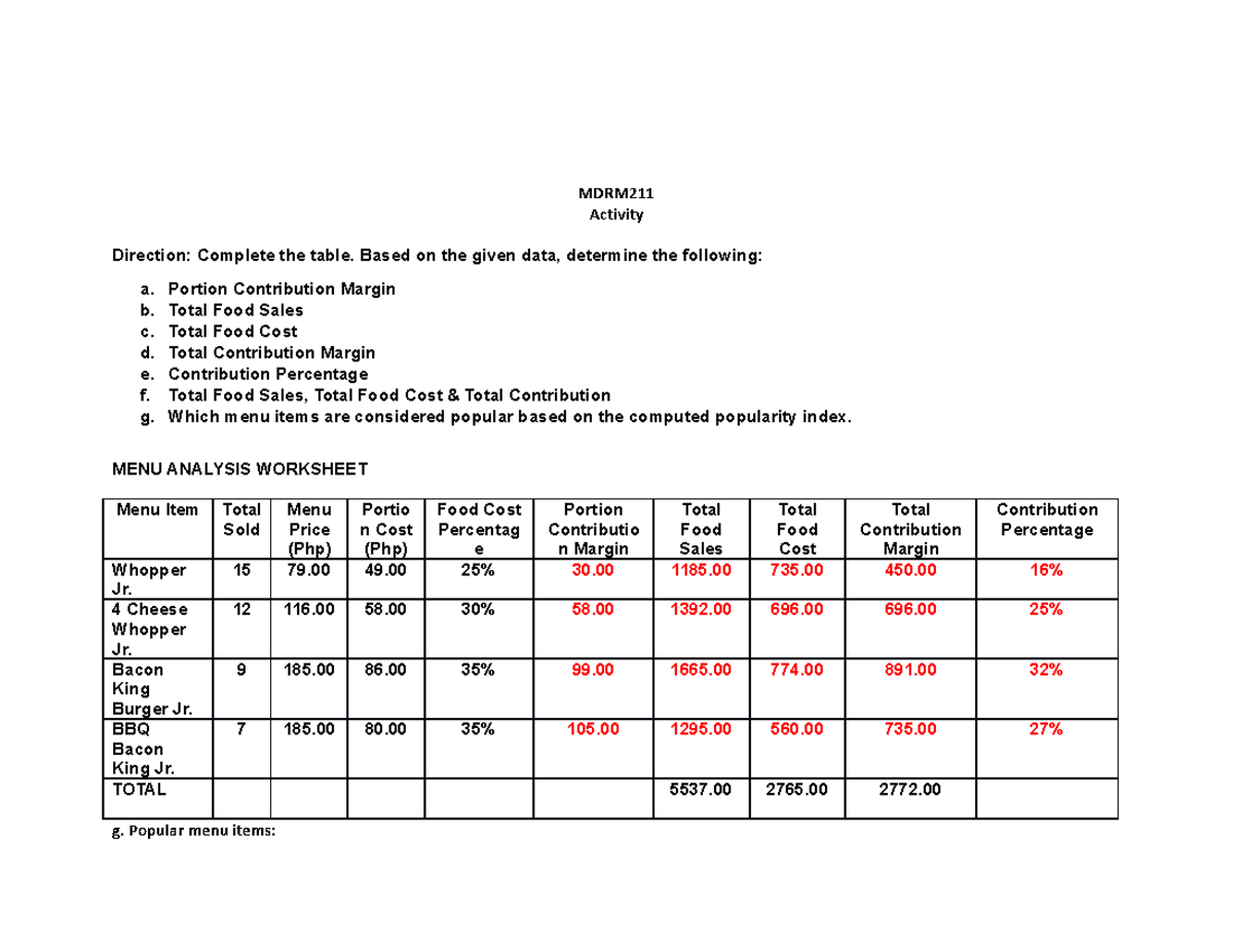 Asynchronous Activity MDRM-1 - MDRM Activity Direction: Complete the ...