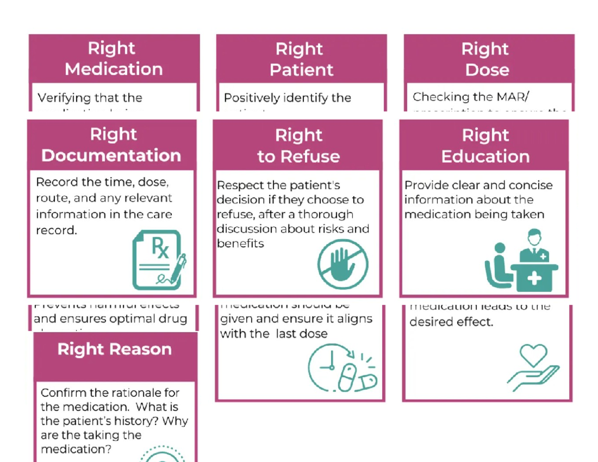 10 rights - ...... - Maternal and Child Nursing - Studocu