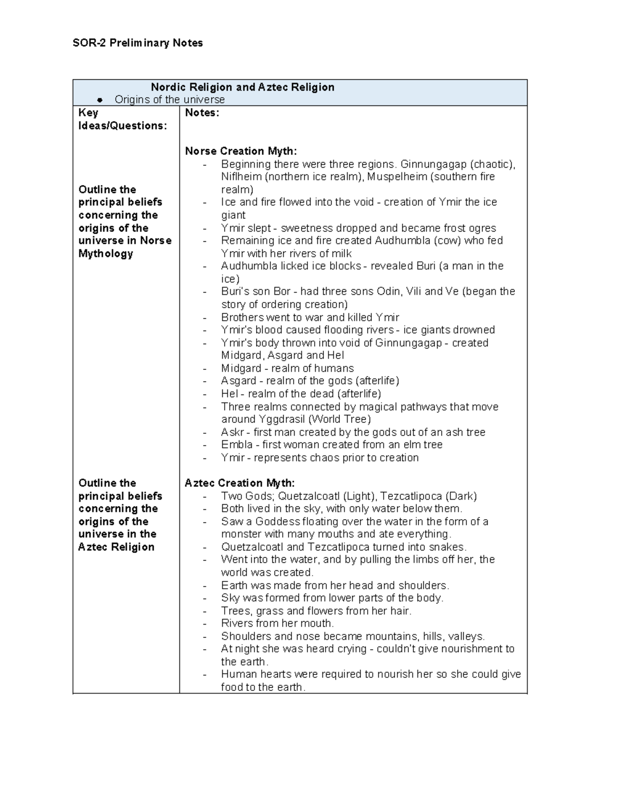 Ancient Religions (Nordic and Aztec) - Nordic Religion and Aztec ...