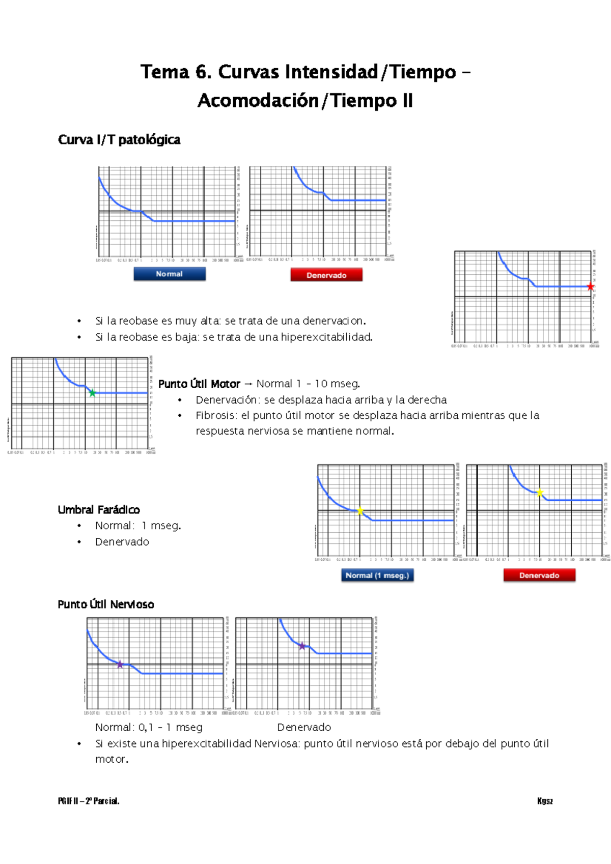 Examen 2017, preguntas y respuestas - Tema 6. Curvas II Curva Si la ...