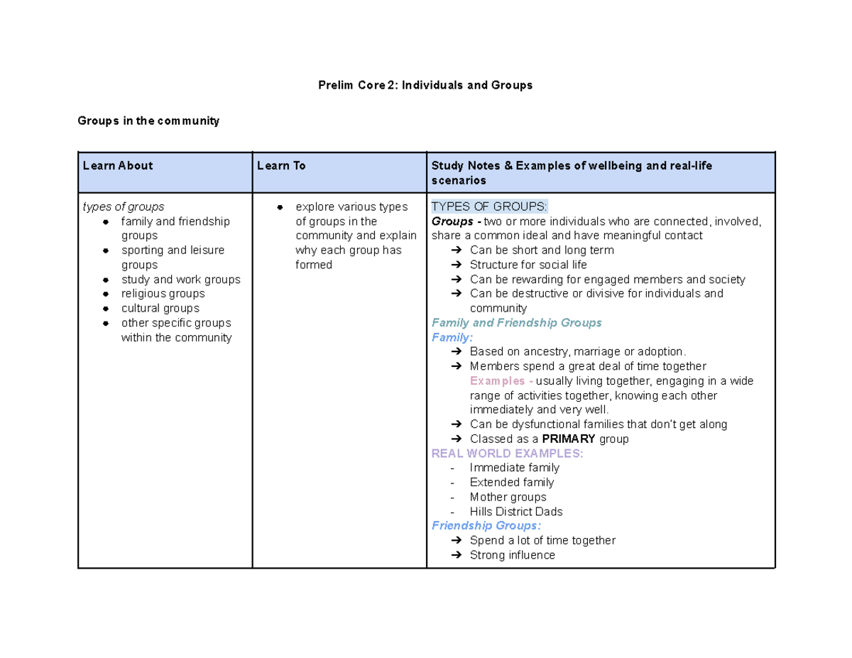 CAFS Prelim Core 2 Individuals and Groups Notes Scaffold - Prelim Core ...
