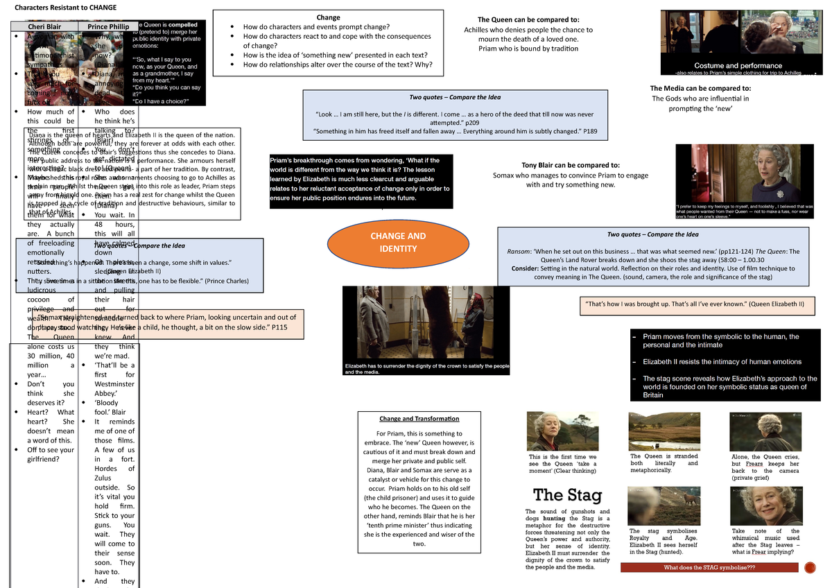 Change AND Identity - The Queen and Ransom comparison - The Media can ...