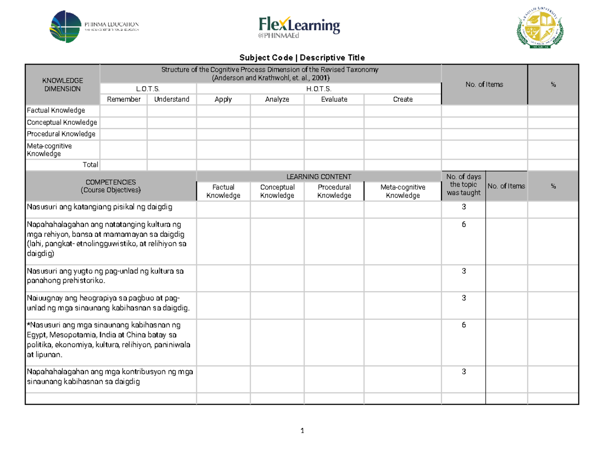 Tos ap - For practice purposes - Subject Code | Descriptive Title ...