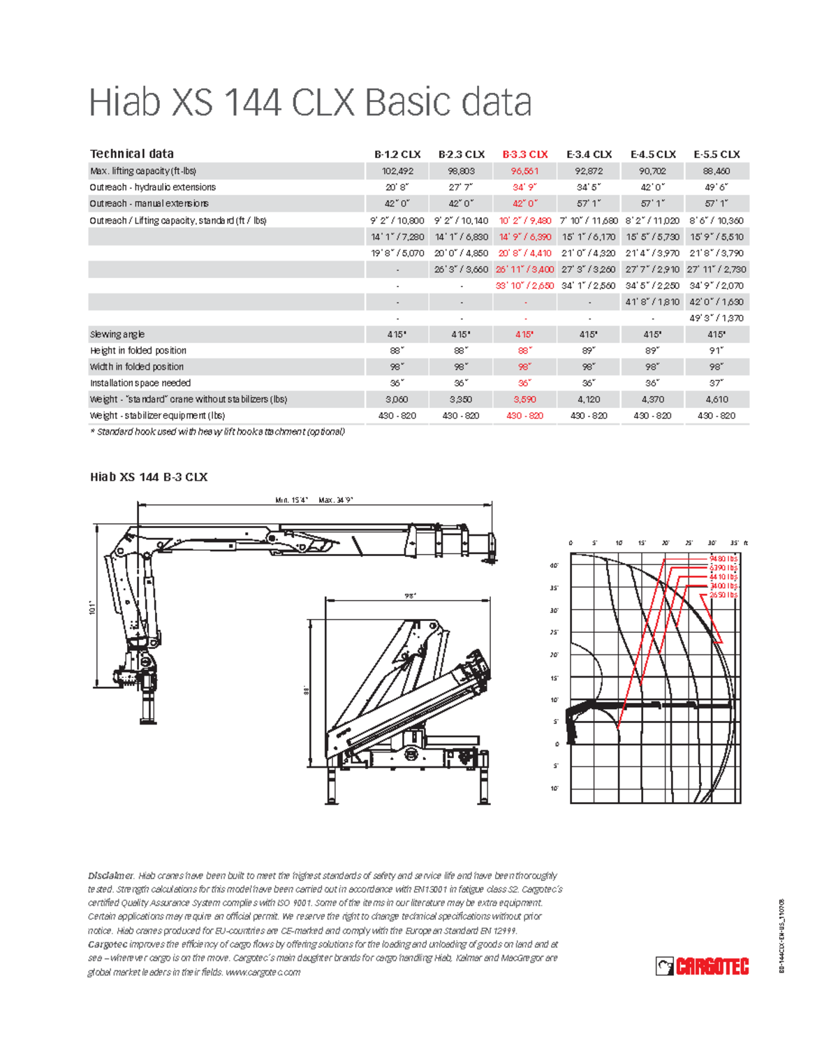 GRUA XS 144 - FICHA TECNICA DE GRUA - Disclaimer. Hiab cranes have been ...