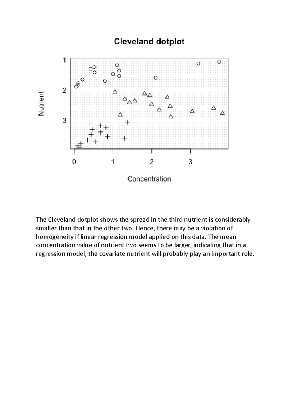 Statisitics Revision - The Cleveland dotplot shows the spread in the third nutrient is ...