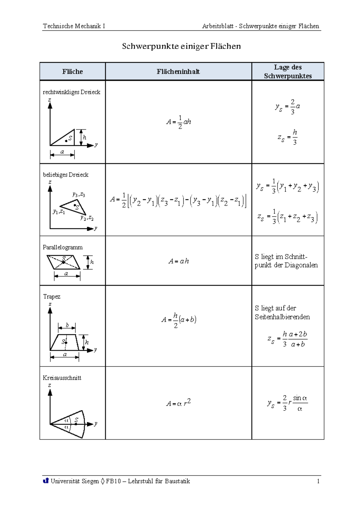 Formelsammlung,Zusammenfassung, schwerpunkt, mechanik, Universität ...